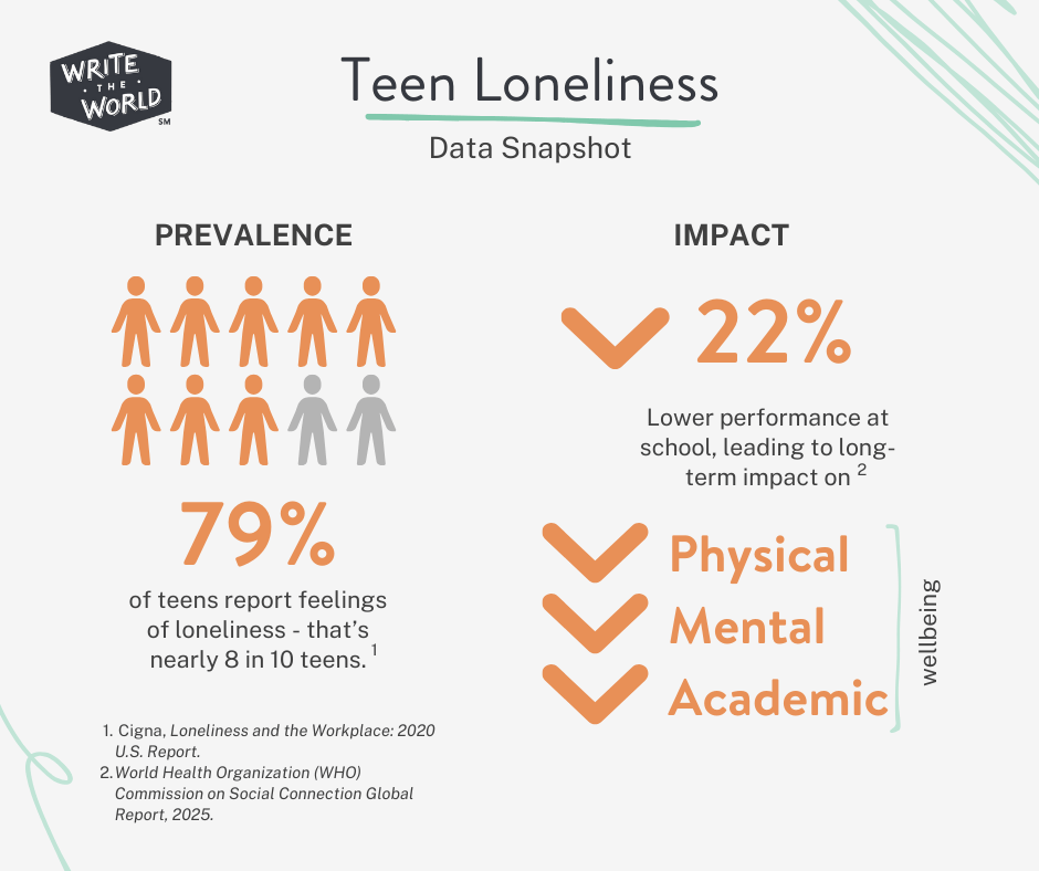 Countering Teen Loneliness: Q&A with Dr. Dan Siegel