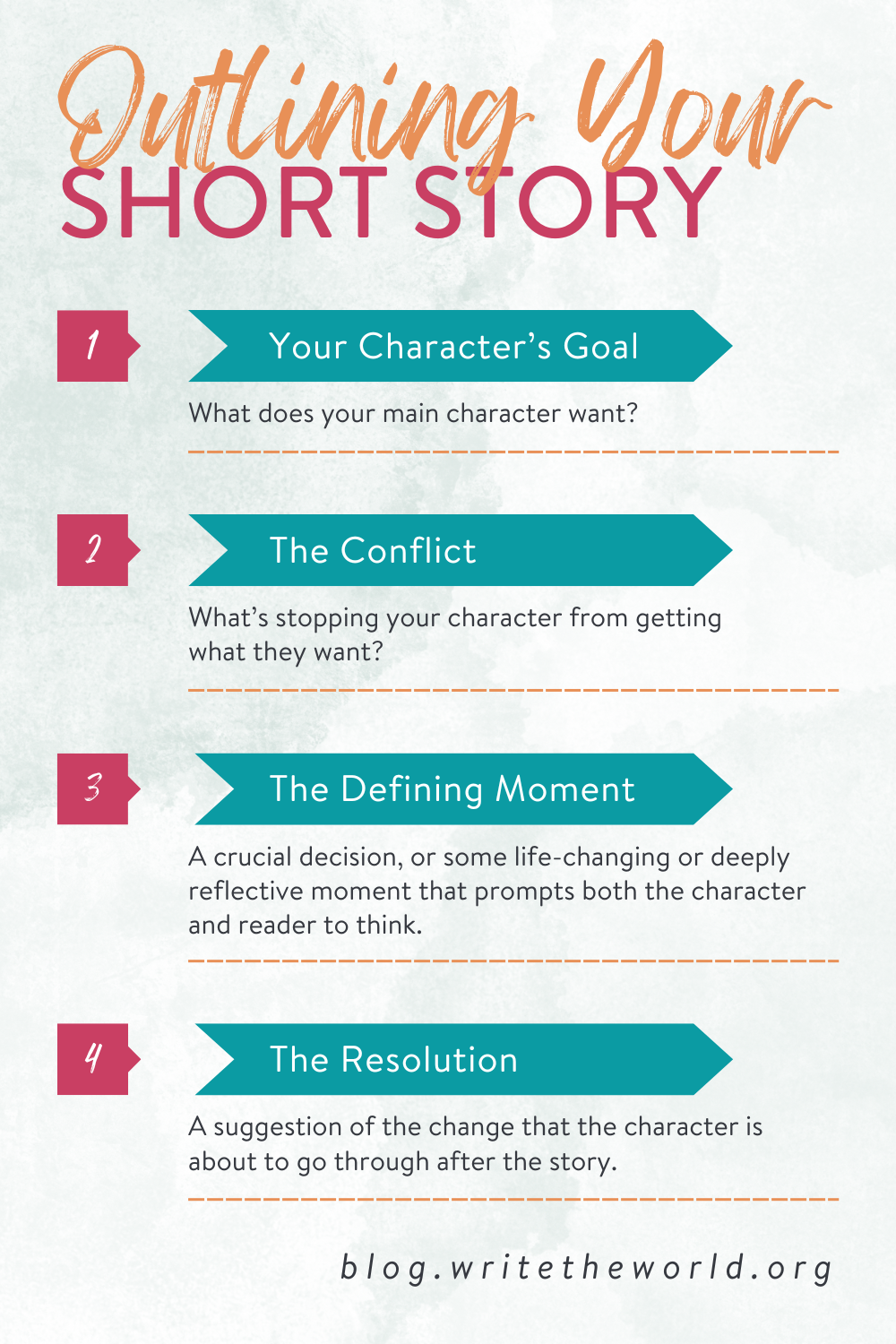 How To Write A Short Story Outline