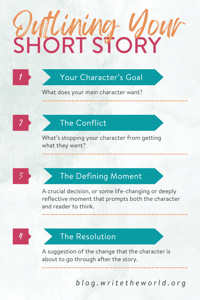 How To Write A Short Story Outline